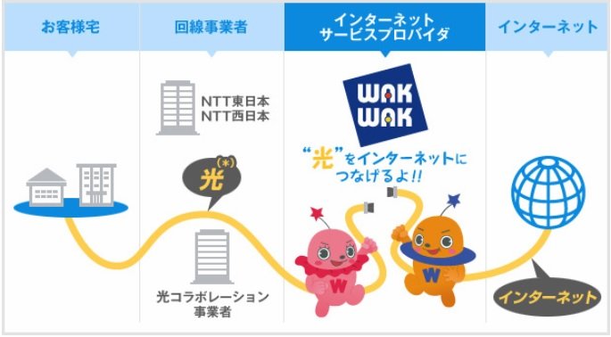 WAKWAK（プロバイダ）の特徴・評判！遅い？料金は安い？解約方法は？ | インターネット比較の達人